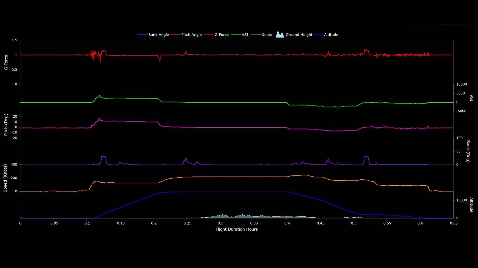 My FS Flights - Flight Simulator Tracker and Analyser
