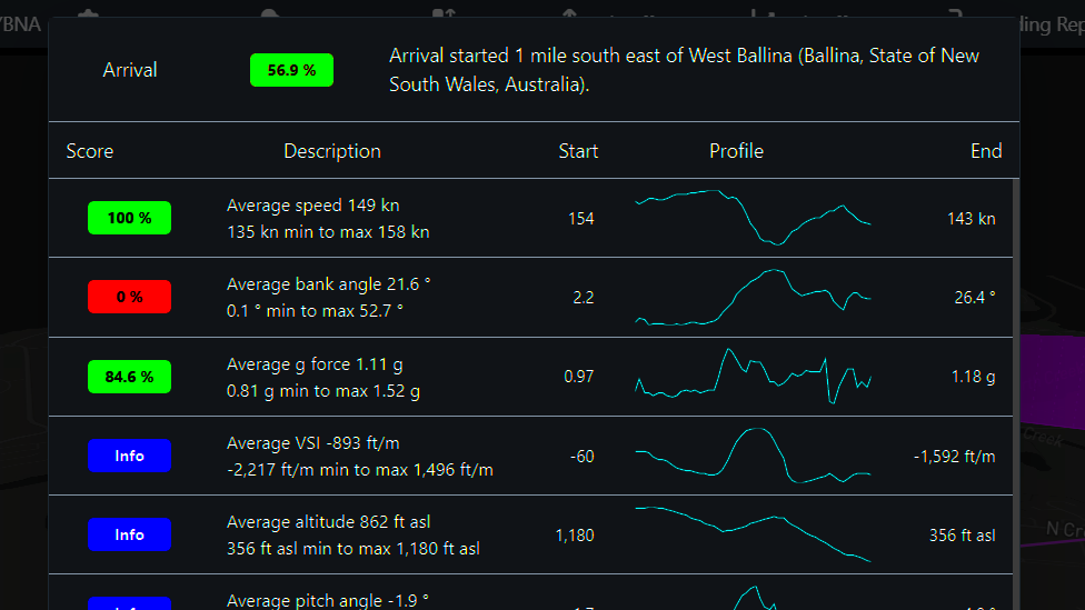 My FS Flights - Flight Simulator Tracker and Analyser
